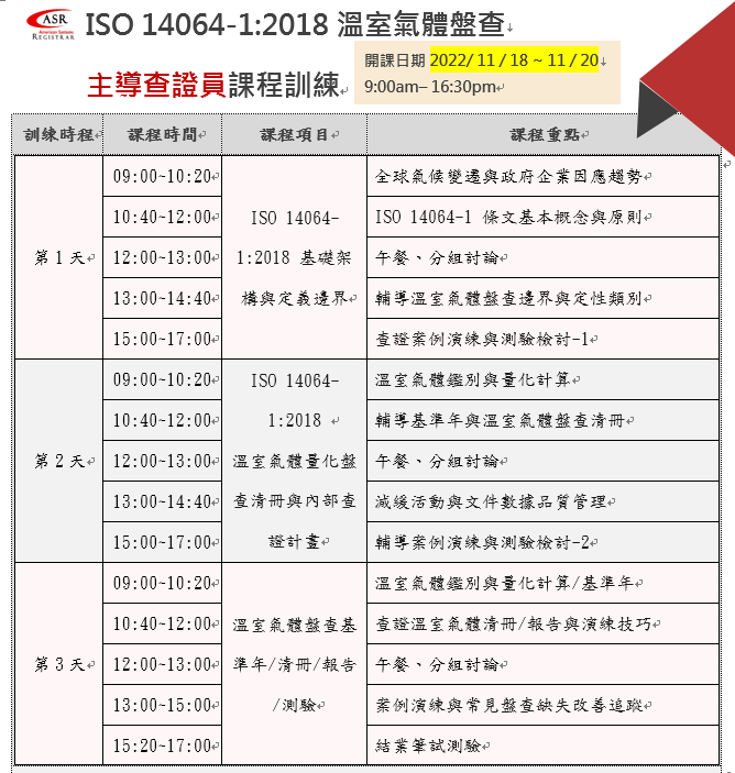 ISO 14064-1:2018(溫室氣體盤查)主導查證員訓練活動日期：2022-11-18 ,課程/講座, - BeClass 線上報名系統 ...