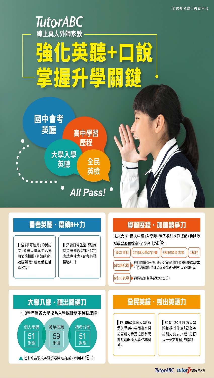 TutorABC線上外師報名資料表 - BeClass 線上報名系統 Online Registration Form