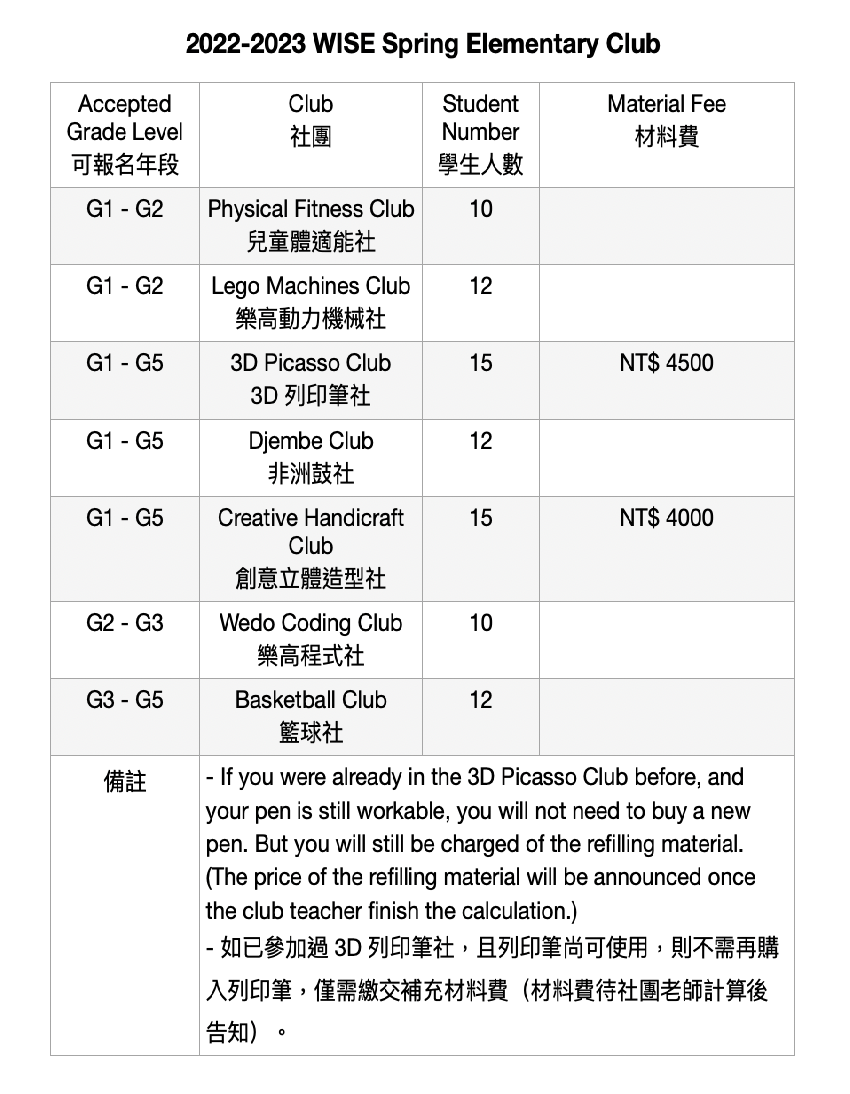 WISE Elementary School Club Selection - BeClass 線上報名系統 Online Registration Form