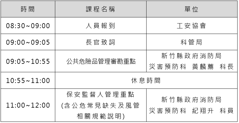公共危險品管理審勘重點及保安監督人管理重點(含公危常見缺失及風管相關規範說明)活動日期：2025-03-27 - BeClass 線上報名系統 ...
